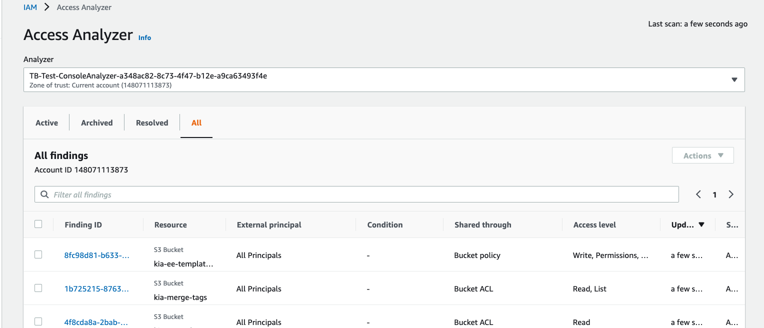 AWS Developer Associate Certification Cheat Sheet – Code Buckets